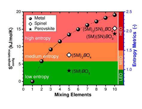 Visualization Of Difference In Entropy Evaluation By Single Lattice