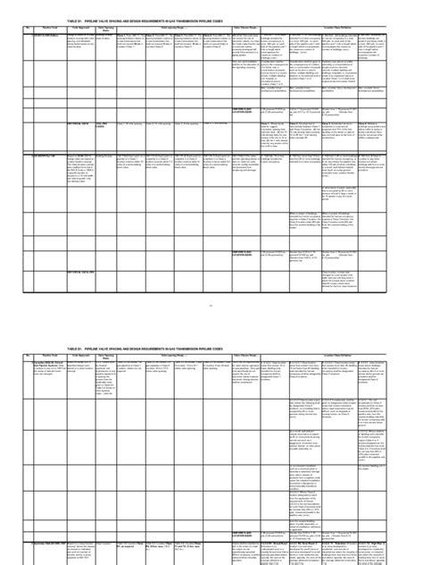 Pdf Pipeline Valve Spacing Comparison Of Codes Dokumentips
