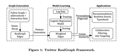 Everything we learned about the Twitter Algorithm so far