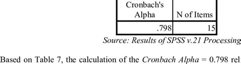 reliability test of skills variables reliability statistics download