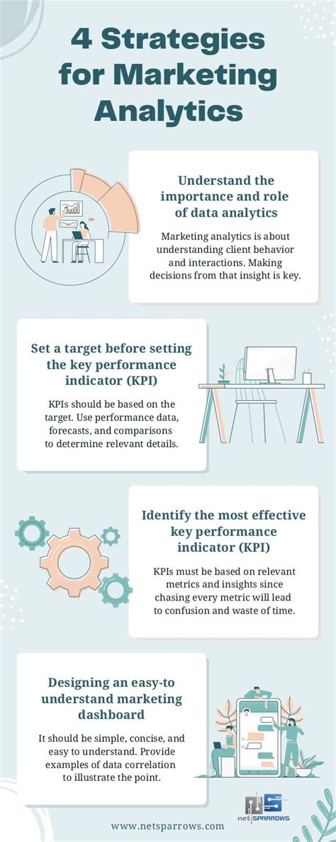Marketing Analytics Strategies Netsparrows Pdf