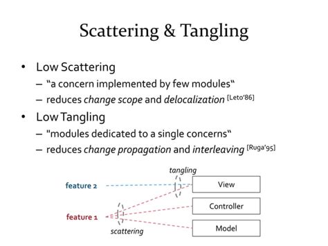 Javaone12 Session 3992 Software Modularity Paradoxes Principles Javaone12 Session 3992 Software Modularity Paradoxes Principles