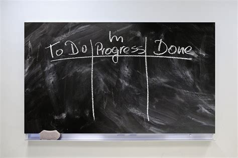 Kanban Board Explained In 2 Minutes Simple Guide For 2024 Weekdone