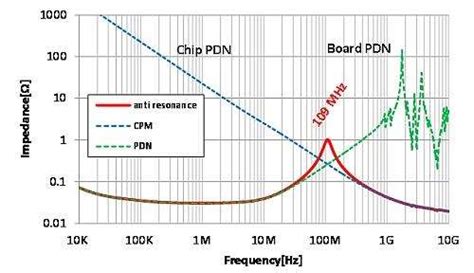 Time Frequency And Spatiotemporal Domains Planet Analog