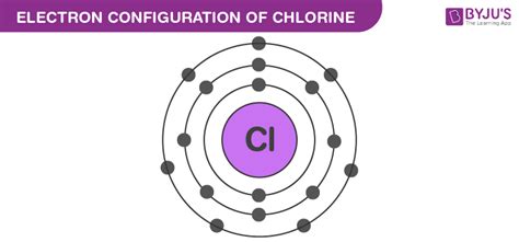 Electron Configuration Detailed Explanation Filling Of Orbital Representation Of Electronic