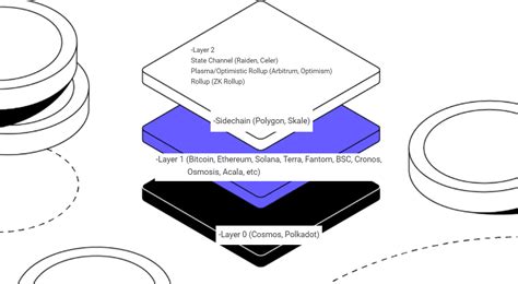 What S The Difference Between Layer Layer Layer And Sidechain