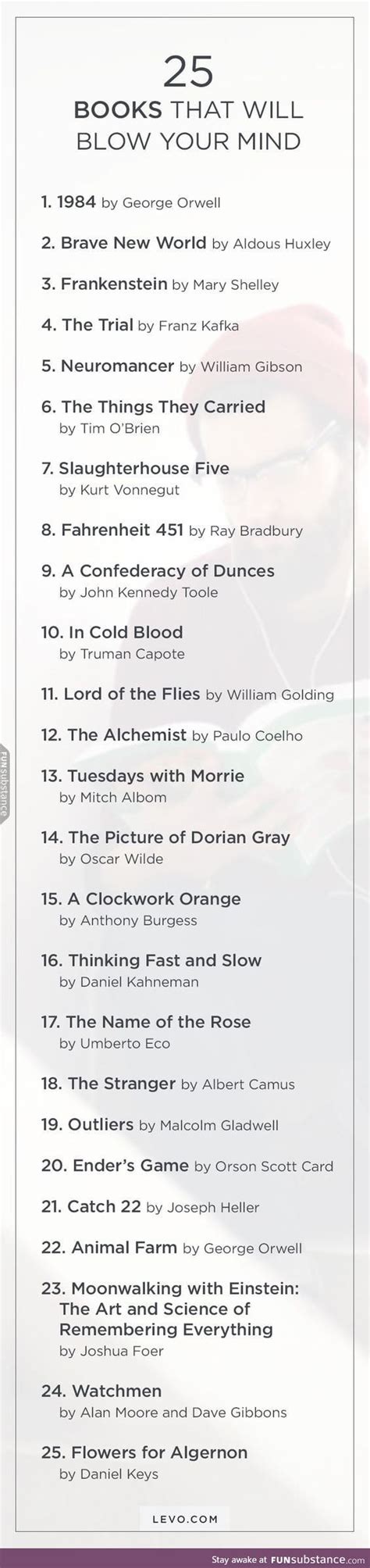 What Would You Add To This List FunSubstance