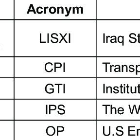 Variables Measurements And Data Sources Download Scientific Diagram