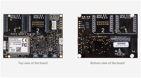 Azure IoT Kit Giveaway