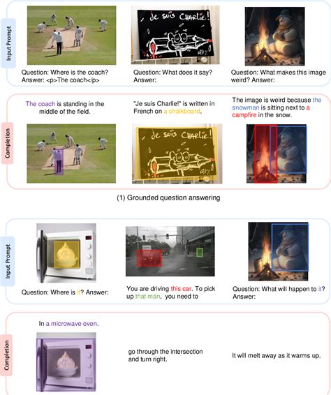 PDF Kosmos Grounding Multimodal Large Language Models To The World