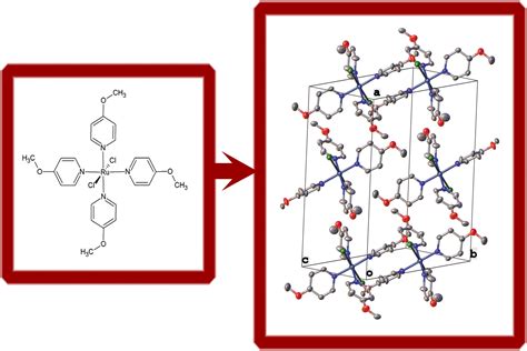 IUCr International Union Of Crystallography