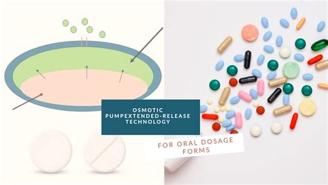 Osmotic Pump Extended Release Technology For Oral Dosage Forms