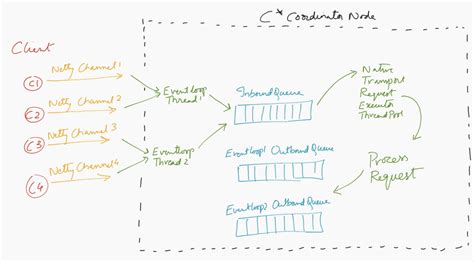 Apache Cassandra Apache Cassandra Documentation