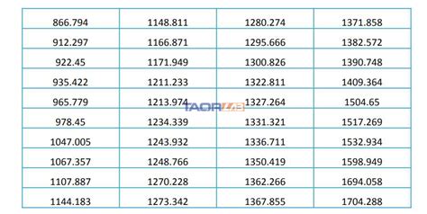 866~1704nm Ar 1 Argon Lamp Calibration Light Source For Spectroscopic Analysis Instruments