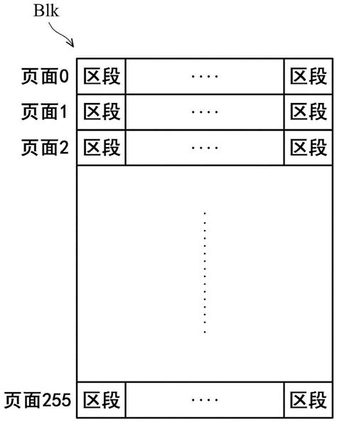 数据储存装置以及非挥发式存储器控制方法与流程