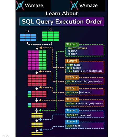 Learn about SQL query execution order in 40 Sec||Quick DB query order learning - YouTube