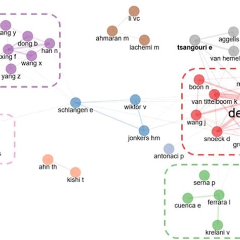 Co Authorship Network Download Scientific Diagram