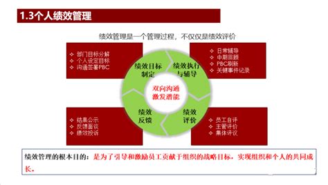 华为员工激励体系详解PPT 知乎