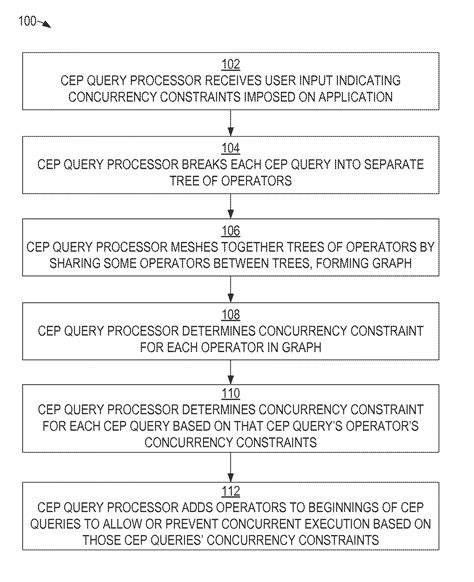 Executing Continuous Event Processing Cep Queries In Parallel Eureka Patsnap