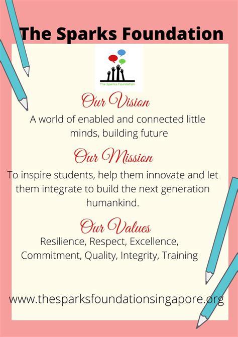 Rohan Patil On Linkedin Task2 Task2 Grip Gripfeb21 Tsf Digitalmarketing Posters Intern