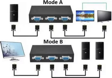 2 PORT VGA SWITCH At Best Price In Faridabad By ITH Services ID 2853040832862