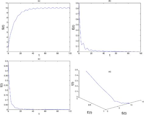 the trajectories of deterministic system 1 1 with 1 0 r p λ