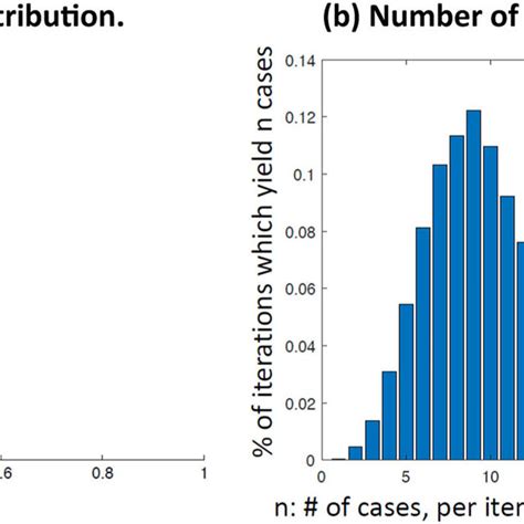 Pdf Differences In Color Categorization Manifested By Males And Females A Quantitative World