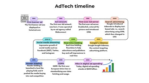 Adtech Ecosystem The Definitive Guide