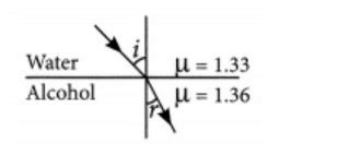 CBSE Class Physics Chapter Light Reflection And Refraction Important Questions And Answers