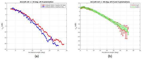 amt implementation of polarization diversity pulse pair technique