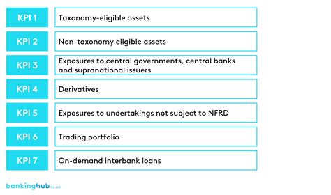 Eu Taxonomy Special Challenges For Automotive Banks Bankinghub