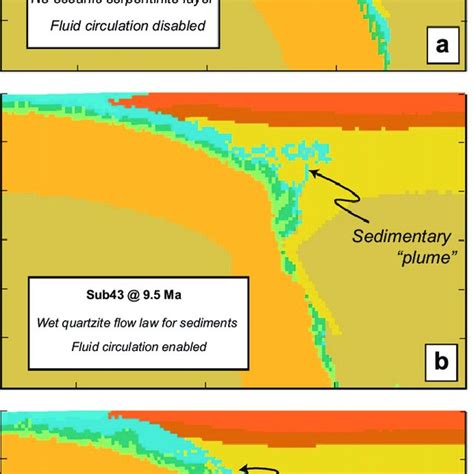 A Initial Setup For Our Oceanic Subduction Models With A Close Up Download Scientific Diagram