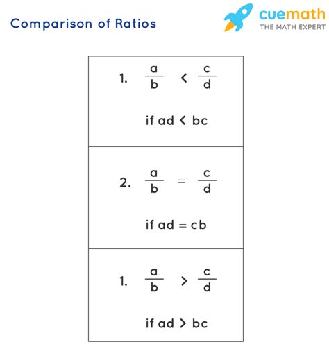 Comparing Ratios Using Tables 6th Grade Ratio Worksheets Worksheets