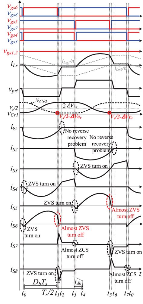 Figure 6 From Bidirectional Soft Switching Push Pull Resonant Converter Over Wide Range Of