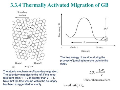 Lecture Crystal Interfaces And Microstructure Pdf Chemistry Science