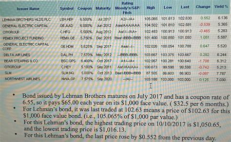 Solved Use Trials And Errors Method And Excel Spread Sheet