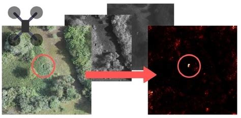 Remote Sensing Free Full Text Adopting Hyperspectral Anomaly Detection For Near Real Time