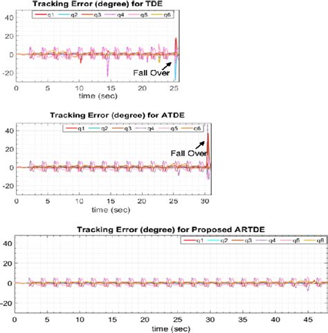 Figure From Adaptive Artificial Time Delay Control For Bipedal Walking With Robustification To