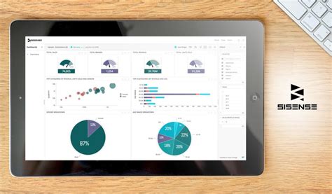 20 Best Data Visualization Software Solutions Of 2020 Financesonline Com