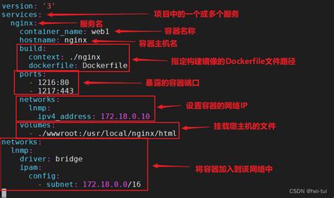 doceker compose——容器群集编排管理工具 容器编排 集群管理 csdn博客