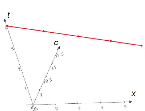 outcomes of simulation experiment no 3 download scientific diagram