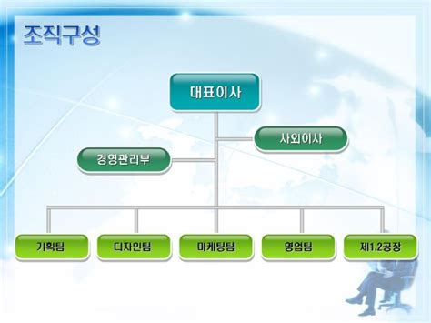 백화점 입점 사업계획서의류 비즈폼 샘플양식 다운로드