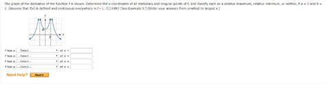 Solved The Graph Of The Derivative Of The Function Fis Chegg