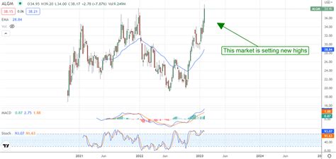 Allegro Microsystems Is A Well Positioned Semiconductor Stock