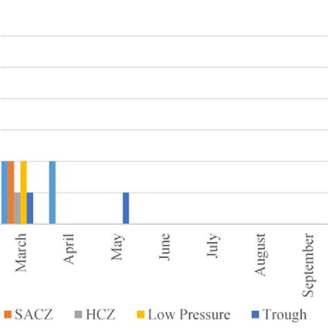 Flowchart Of The Steps Performed To Calculate The Efficiency Download Scientific Diagram