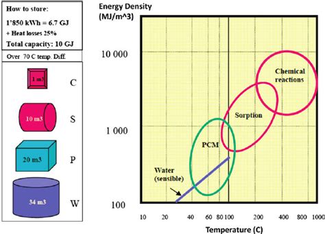 Energy Density Versus Temperature Log Scale And Comparison Of Download Scientific Diagram