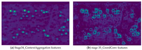 Yolov5 Acs Improved Model For Apple Detection And Positioning In Apple Forests In Complex Scenes