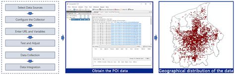 High Resolution Mapping Of Urban Residential Building Stock Using Multisource Geographic Data
