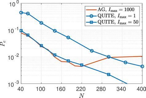 Figure 5 From Ranking A Set Of Objects Using Heterogeneous Workers Quite An Easy Problem