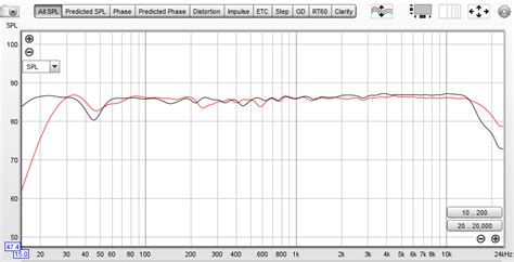 Effectiveness Of Dsp At Passive Crossover Audio Science Review Asr Forum